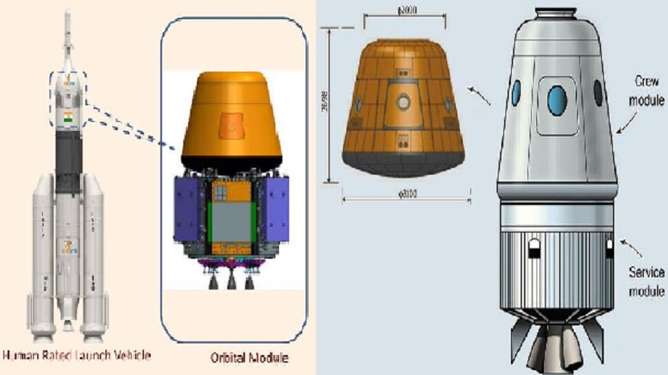 India's space program: Preliminary tests to test protection of ...