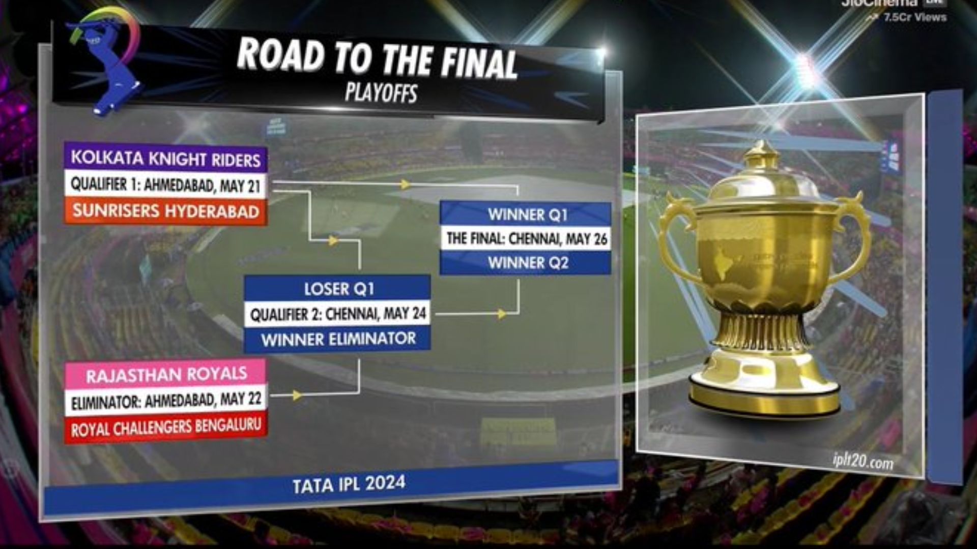 IPL 2024 Playoffs: Teams To Face Off In Qualifier.. Here s The Complete ...