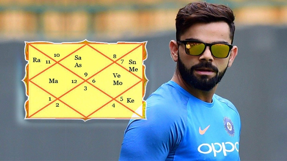 Virat Kohli Horoscope and Raja Yoga: Lets know his horoscope and what ...